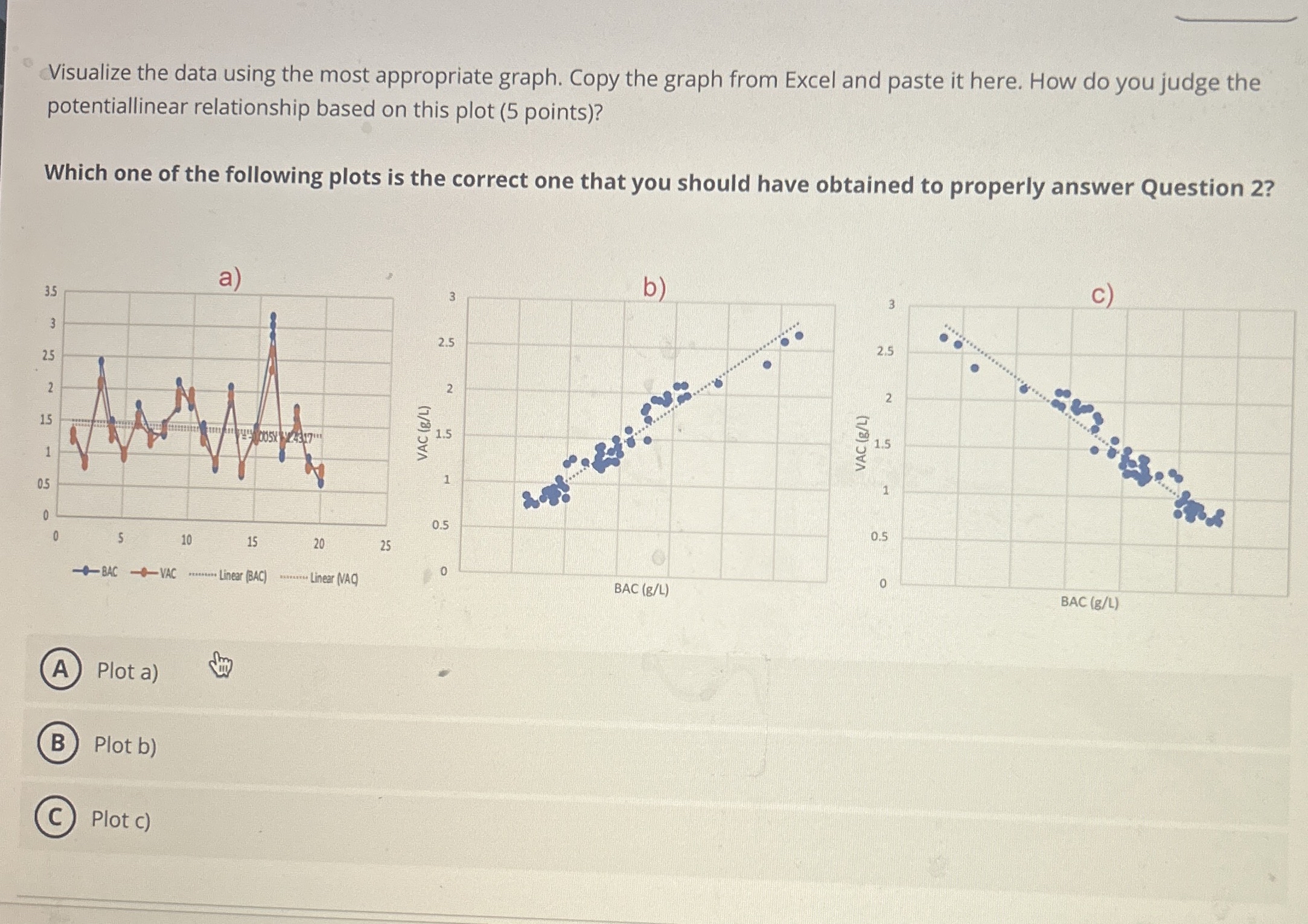 Solved Visualize the data using the most appropriate graph. | Chegg.com