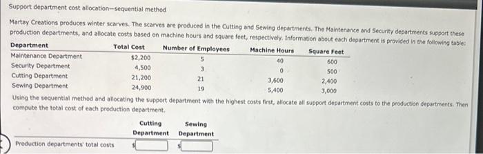 Solved Support department cost allocation-sequential method | Chegg.com