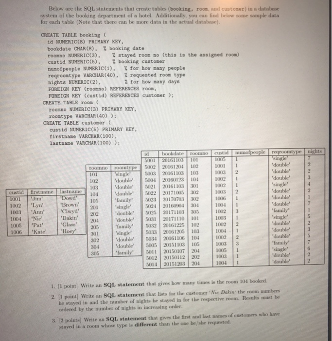Solved Below are the SQL statements that create tables | Chegg.com