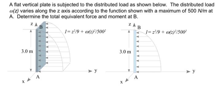 Solved A flat vertical plate is subjected to the distributed | Chegg.com