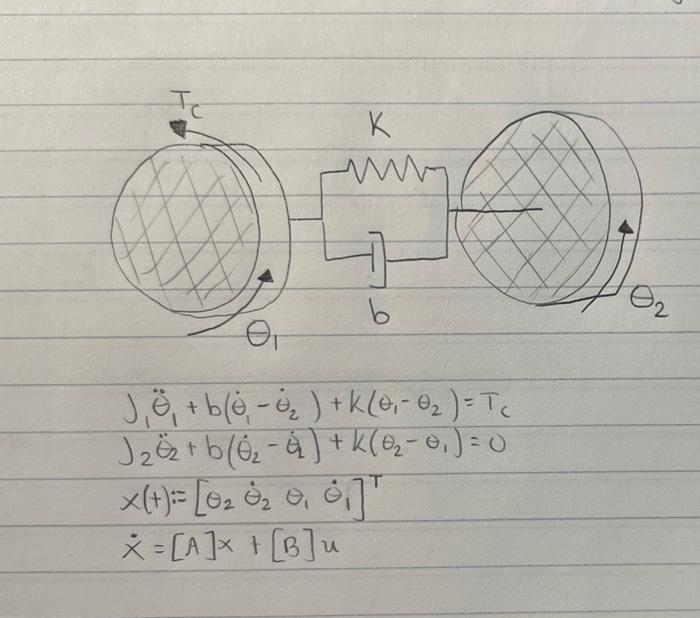 Solved consider the torsional mass-spring-damper system in | Chegg.com