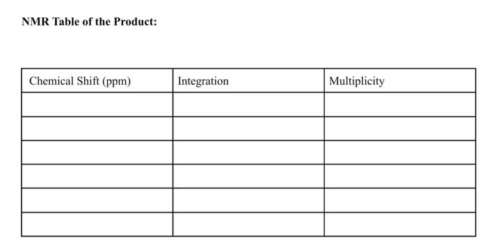 Solved NMR Table of the Product: | Chegg.com