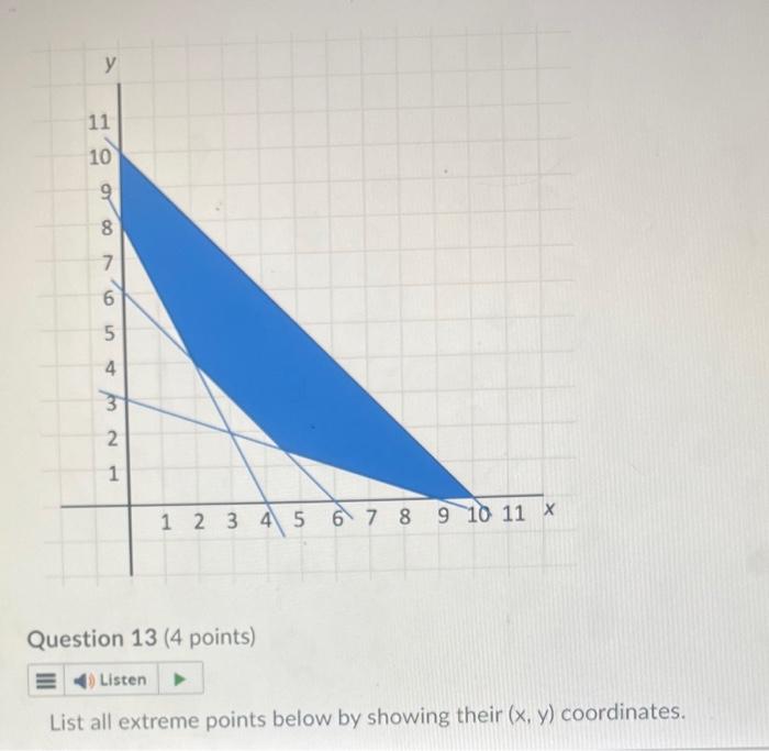 Solved Question 13 (4 points) List all extreme points below | Chegg.com