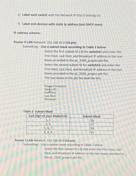 Solved I need help with doing a cisco packet tracer. please | Chegg.com