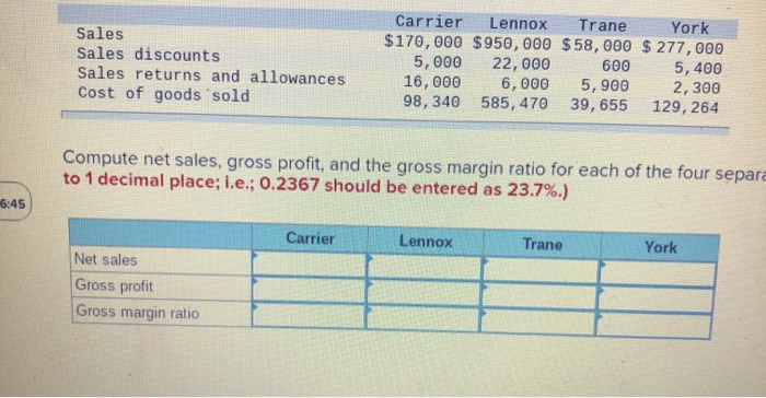 Solved Sales Sales discounts Sales returns and allowances | Chegg.com
