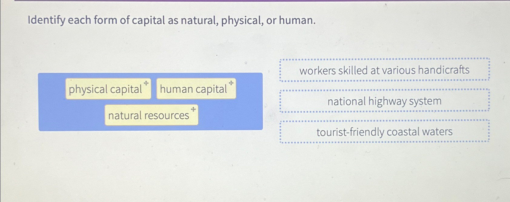 Solved Identify each form of capital as natural, physical, | Chegg.com
