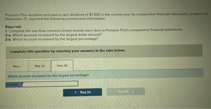 Solved Pinnacle Plus declared and paid a cash dividend of | Chegg.com