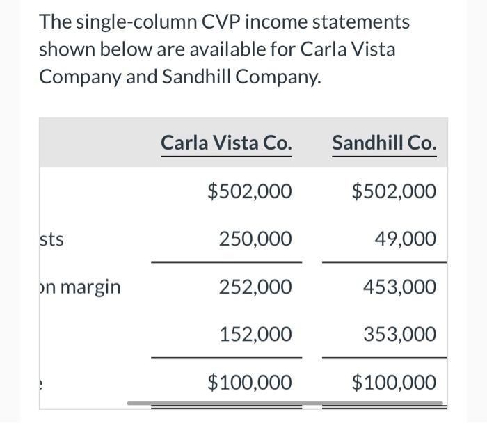 Solved The single-column CVP income statements shown below | Chegg.com