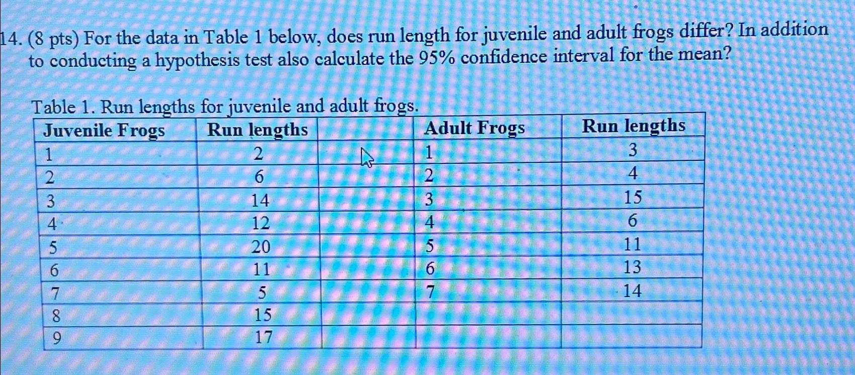 Solved ( 8 ﻿pts) ﻿For the data in Table 1 ﻿below, does run | Chegg.com