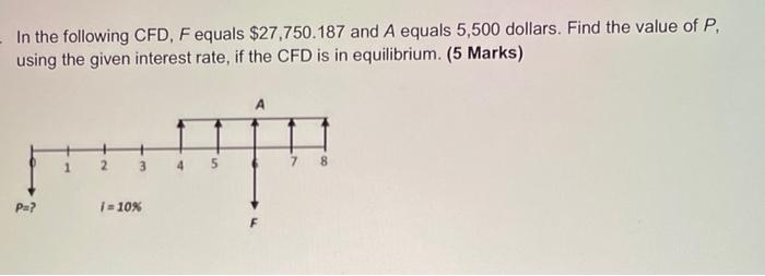Solved In the following CFD, F equals $27,750.187 and A | Chegg.com