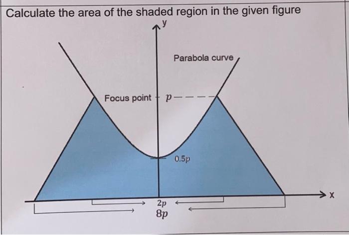 Solved Calculate the area of the shaded reaion in the given | Chegg.com Solved Calculate the area of the shaded reaion in the given | Chegg.com