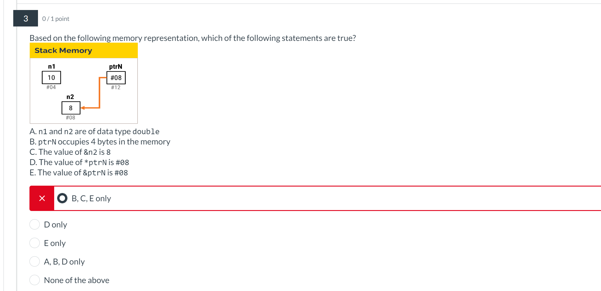 Solved Based on the following memory representation, which | Chegg.com
