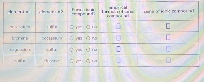 Solved element #1 potassium bromine magnesium sulfur element | Chegg.com