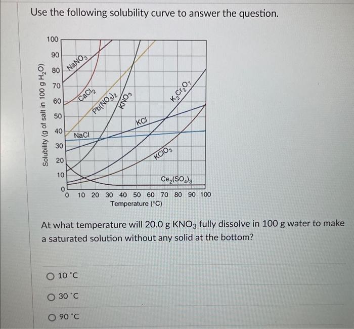 Solved Use the following solubility curve to answer the | Chegg.com