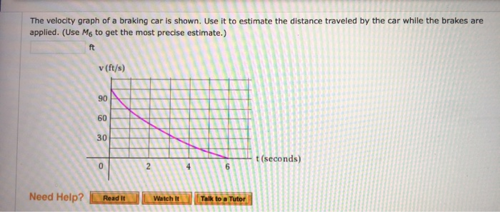 Solved The velocity graph of a braking car is shown. Use it | Chegg.com
