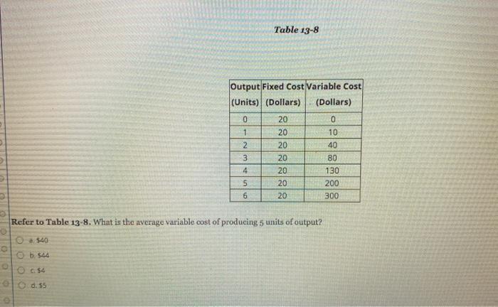 Solved Table 13 8 Output Fixed Cost Variable Cost Units 
