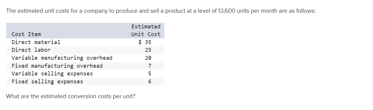 Solved The estimated unit costs for a company to produce and | Chegg.com