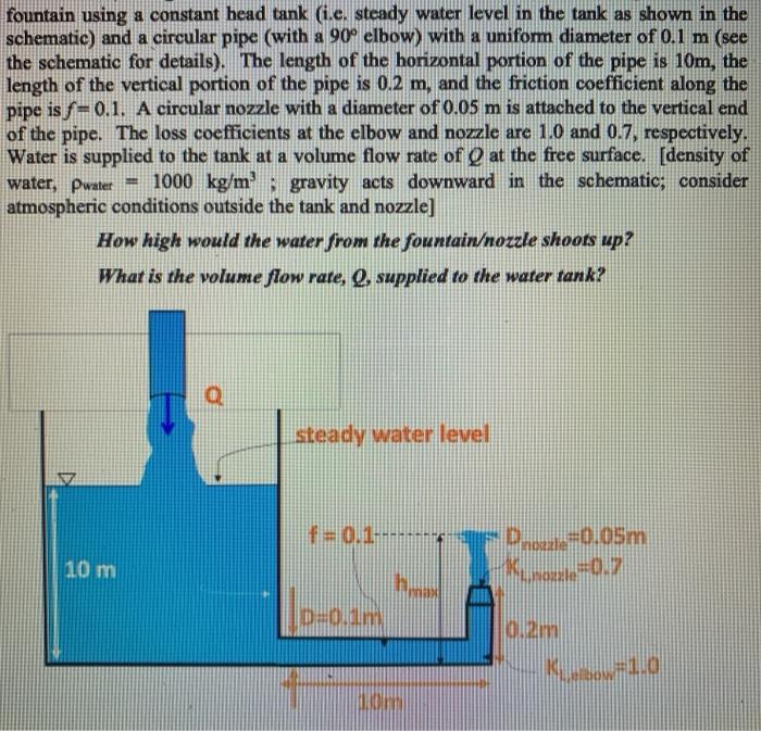 Solved fountain using a constant head tank (i.e. steady | Chegg.com
