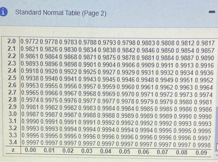 Solved Use a table of cumulative areas under the normal | Chegg.com