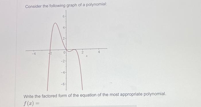 Solved Consider the following graph of a polynomial: Write | Chegg.com