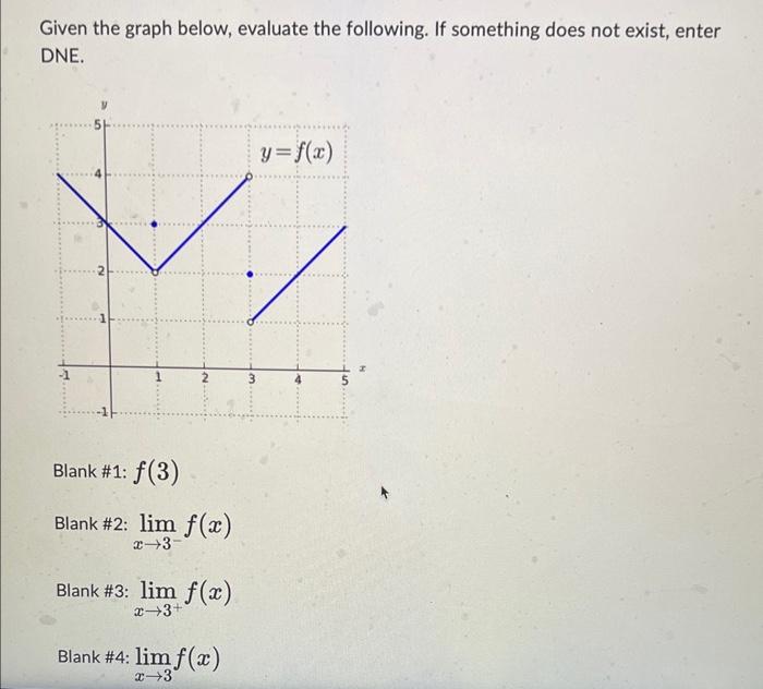 Solved Given the graph below, evaluate the following. If | Chegg.com