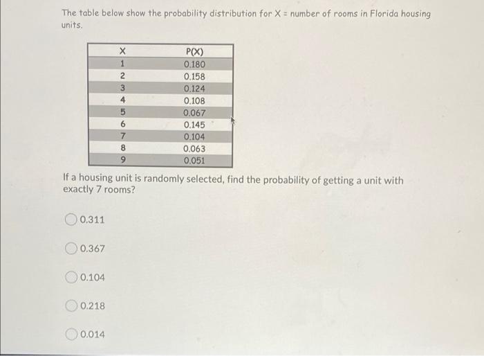 Solved The table below show the probability distribution for | Chegg.com