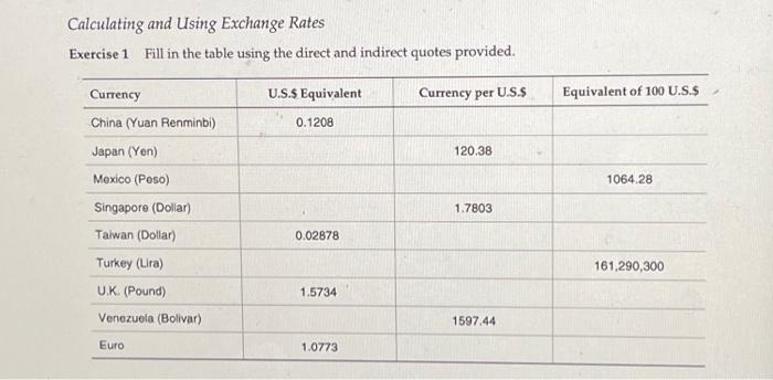 Solved Calculating and Using Exchange Rates Exercise 1 Fill | Chegg.com