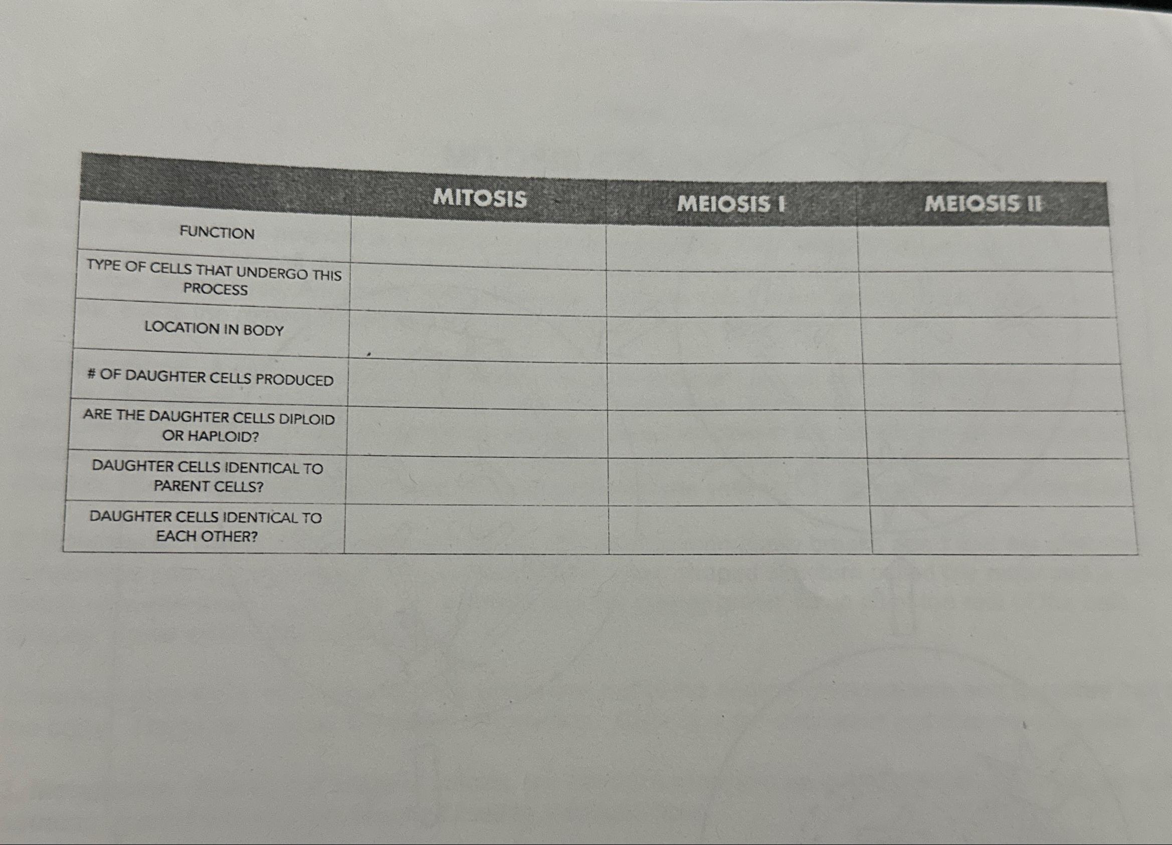 Solved \table[[,Mirosis,MEIOSEI,MEIOSIS | Chegg.com