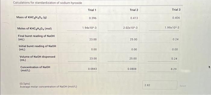 Solved (0/2pts) Average molar concentration of | Chegg.com