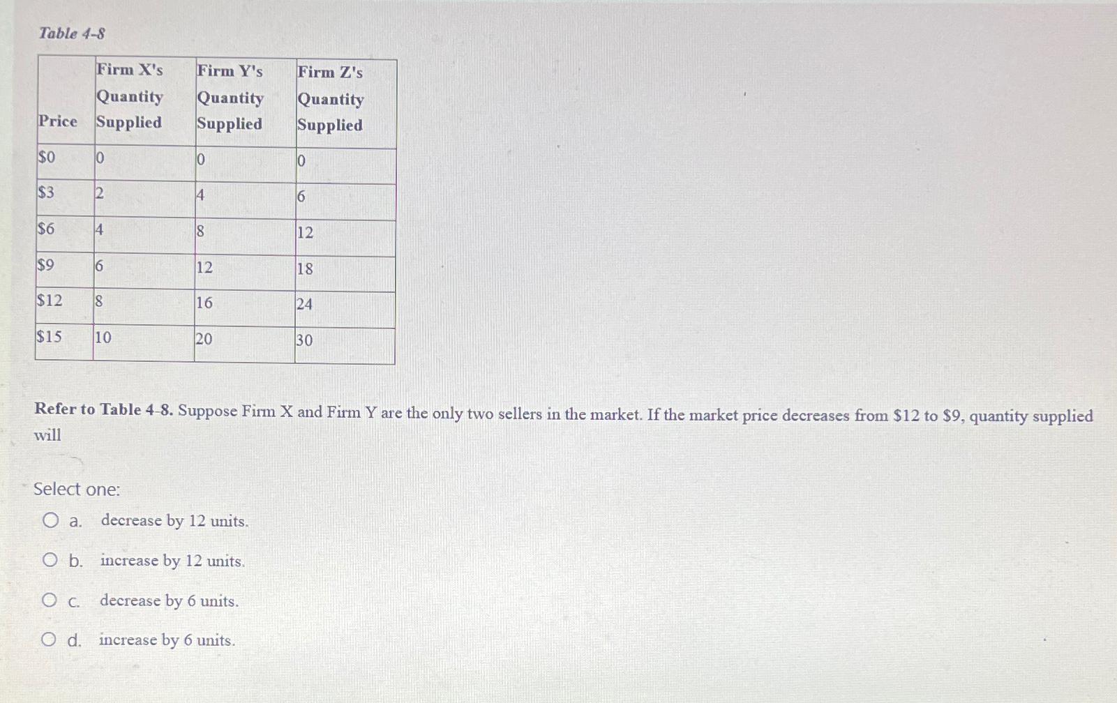 Solved Table 4-8\table[[Price,\table[[Firm | Chegg.com Solved Table 4-8\table[[Price,\table[[Firm | Chegg.com