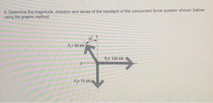 Solved 5. Determine the magnitude, direction and sense of | Chegg.com