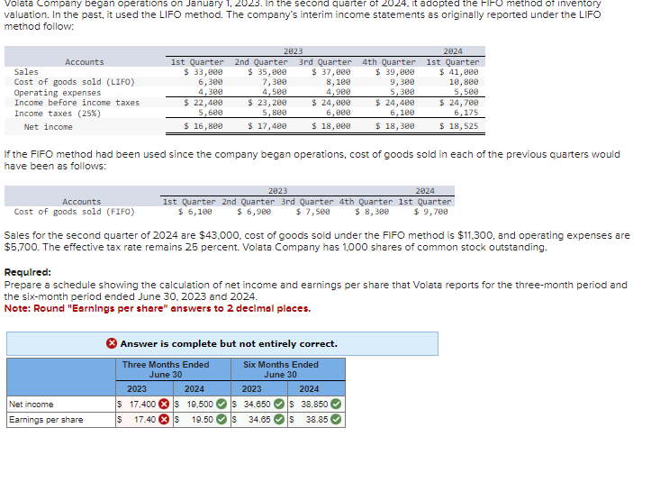 Solved Prepare a schedule showing the calculation of net | Chegg.com