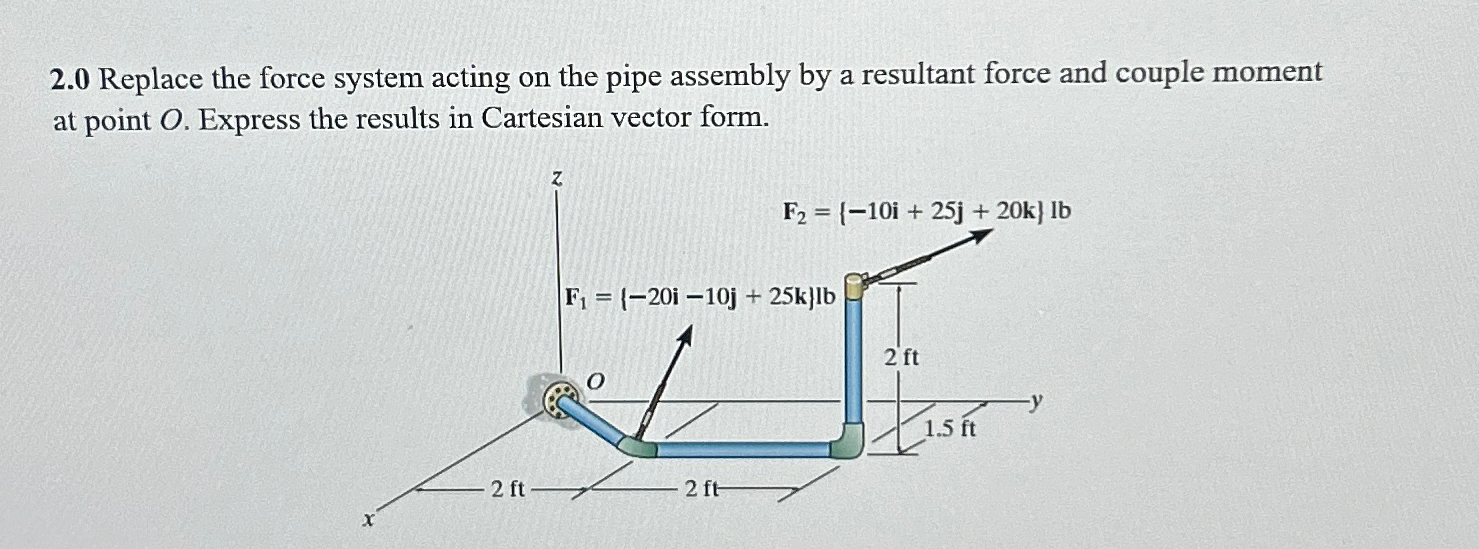 Solved Hw 82.0 ﻿Replace the force system acting on the pipe | Chegg.com