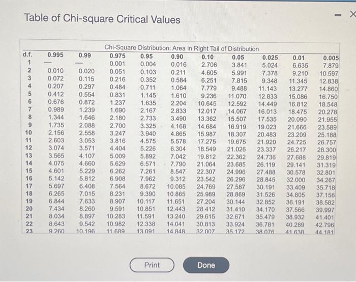 Solved Table of Chi-square Critical ValuesConsider the | Chegg.com
