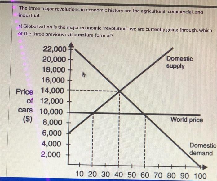 Solved The three major revolutions in economic history are | Chegg.com