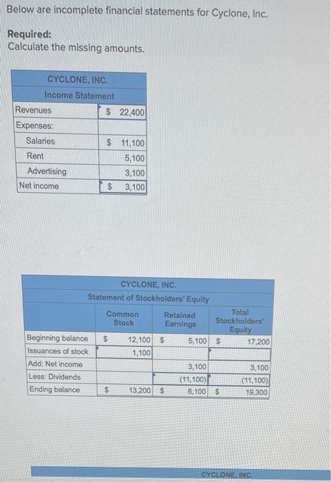 Solved Below are incomplete financial statements for | Chegg.com