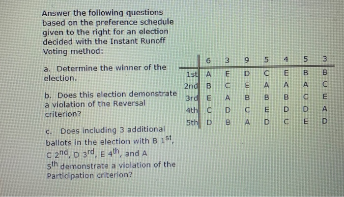 Solved this is about voting theory the questions are | Chegg.com