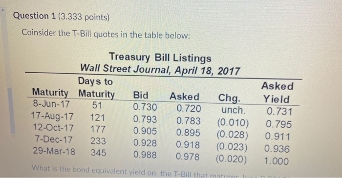 Solved Question 1 (3.333 points) Coinsider the T-Bill quotes | Chegg.com