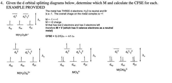 Solved 4. Given the d orbital splitting diagrams below, | Chegg.com