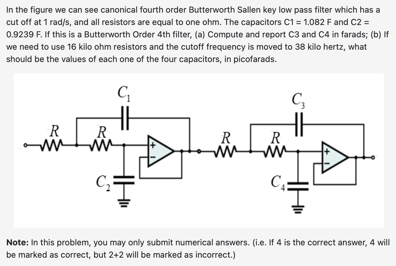 Solved In the figure we can see canonical fourth order | Chegg.com