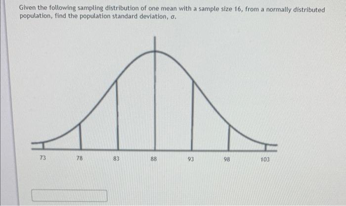 Solved Given the following sampling distribution of one mean | Chegg.com