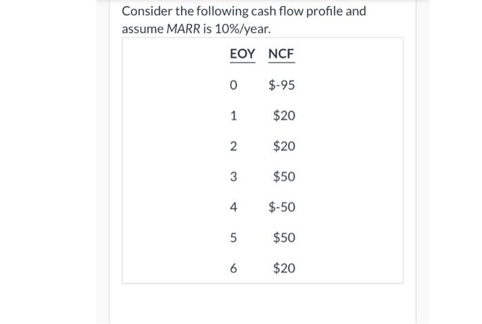 Solved Consider the following cash flow profile and assume | Chegg.com