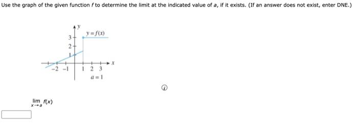 Solved Use the graph of the given function f to determine | Chegg.com