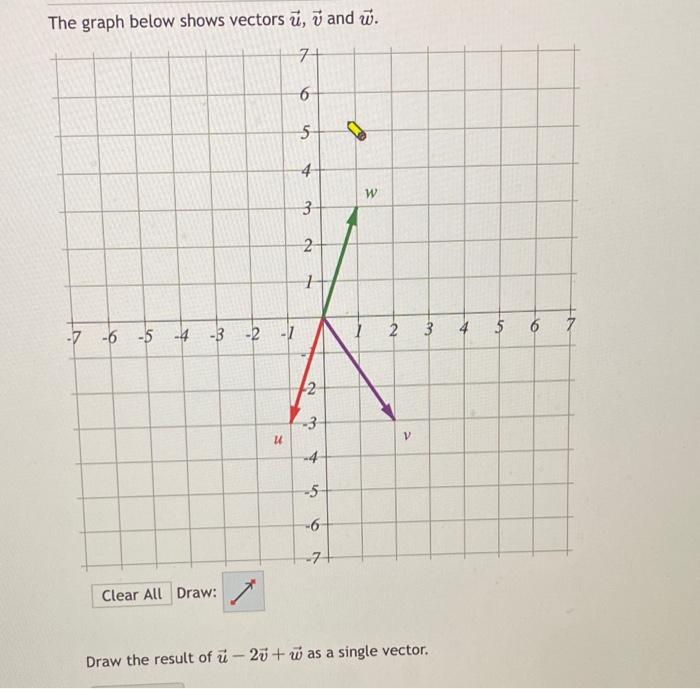 The graph below shows vectors u,v and w. | Chegg.com