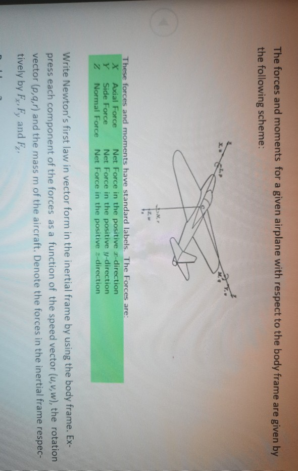 The forces and moments for a given airplane with | Chegg.com