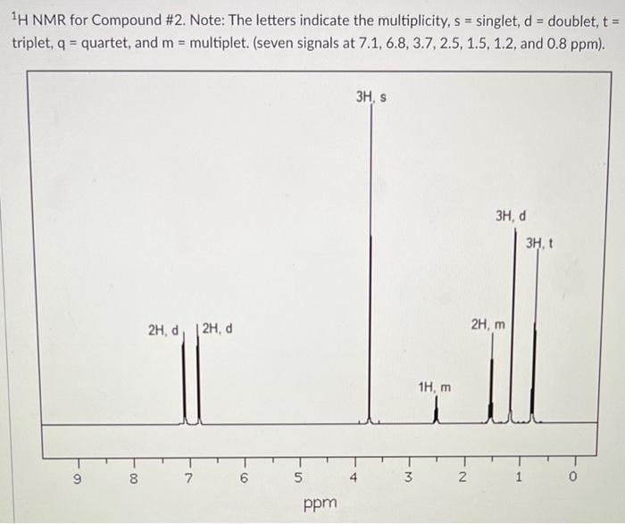 Solved Consider the 13C NMR for compound 2 . Which peaks | Chegg.com