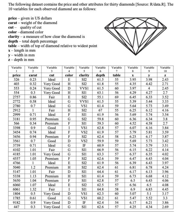 Solved 6 8 X 9 0 The following dataset contains the price | Chegg.com