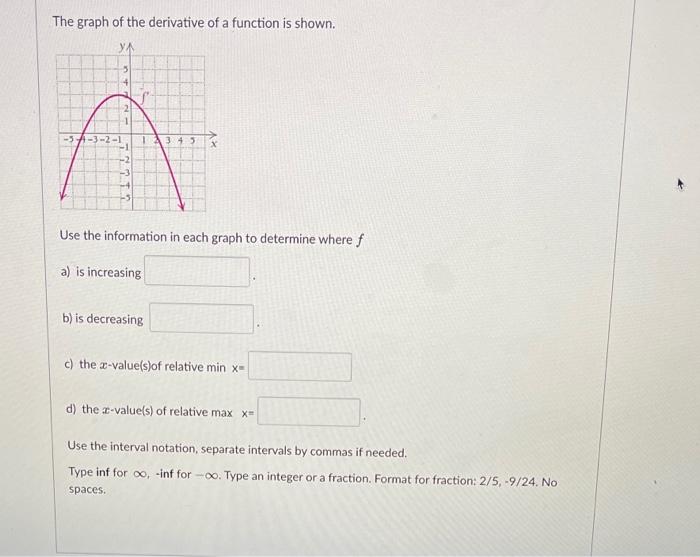 Solved The graph of the derivative of a function is shown. | Chegg.com