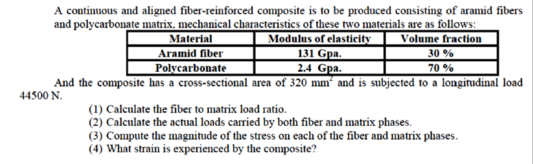 Solved A continuous and aligned fiber-reinforced composite | Chegg.com