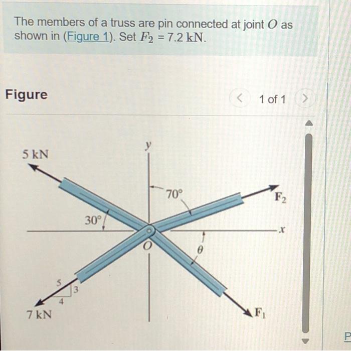 The members of a truss are pin connected at joint O | Chegg.com